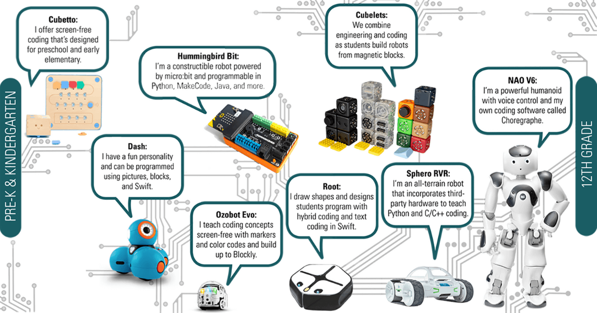Eduporium Weekly | A Look at our Robotics Progression Chart - Eduporium ...