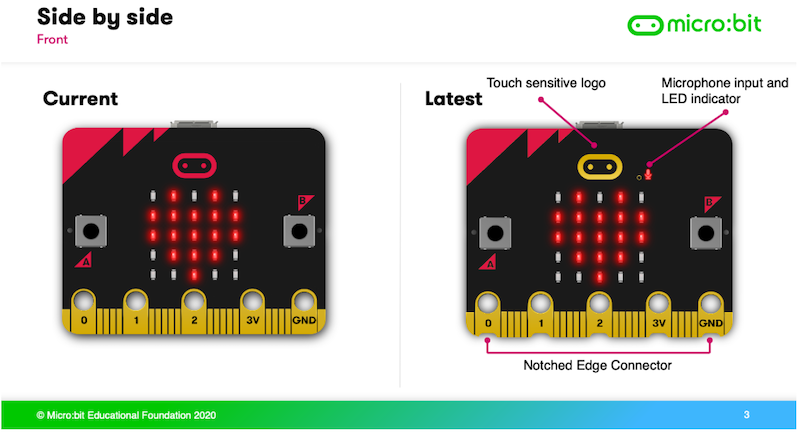 Eduporium Weekly | Get to Know the micro:bit V2 – Eduporium Blog