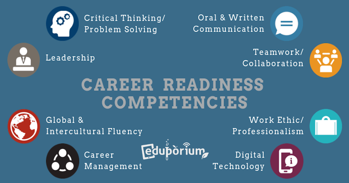 Eduporium Weekly Teaching Students Career Readiness Blog